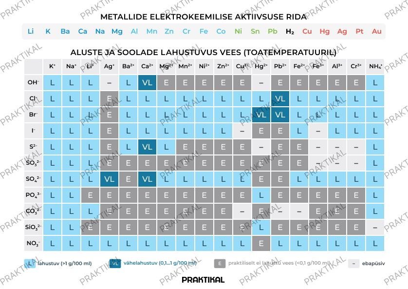 Trükised ja plakatid | Praktikal